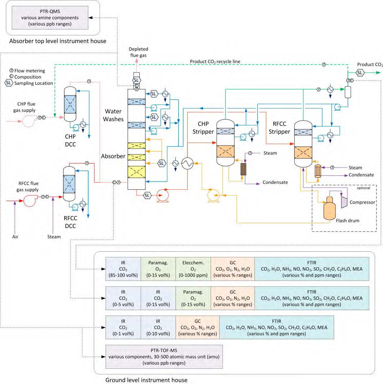 Collection 06: Solvent Degradation, Management and Reclaiming - TCM