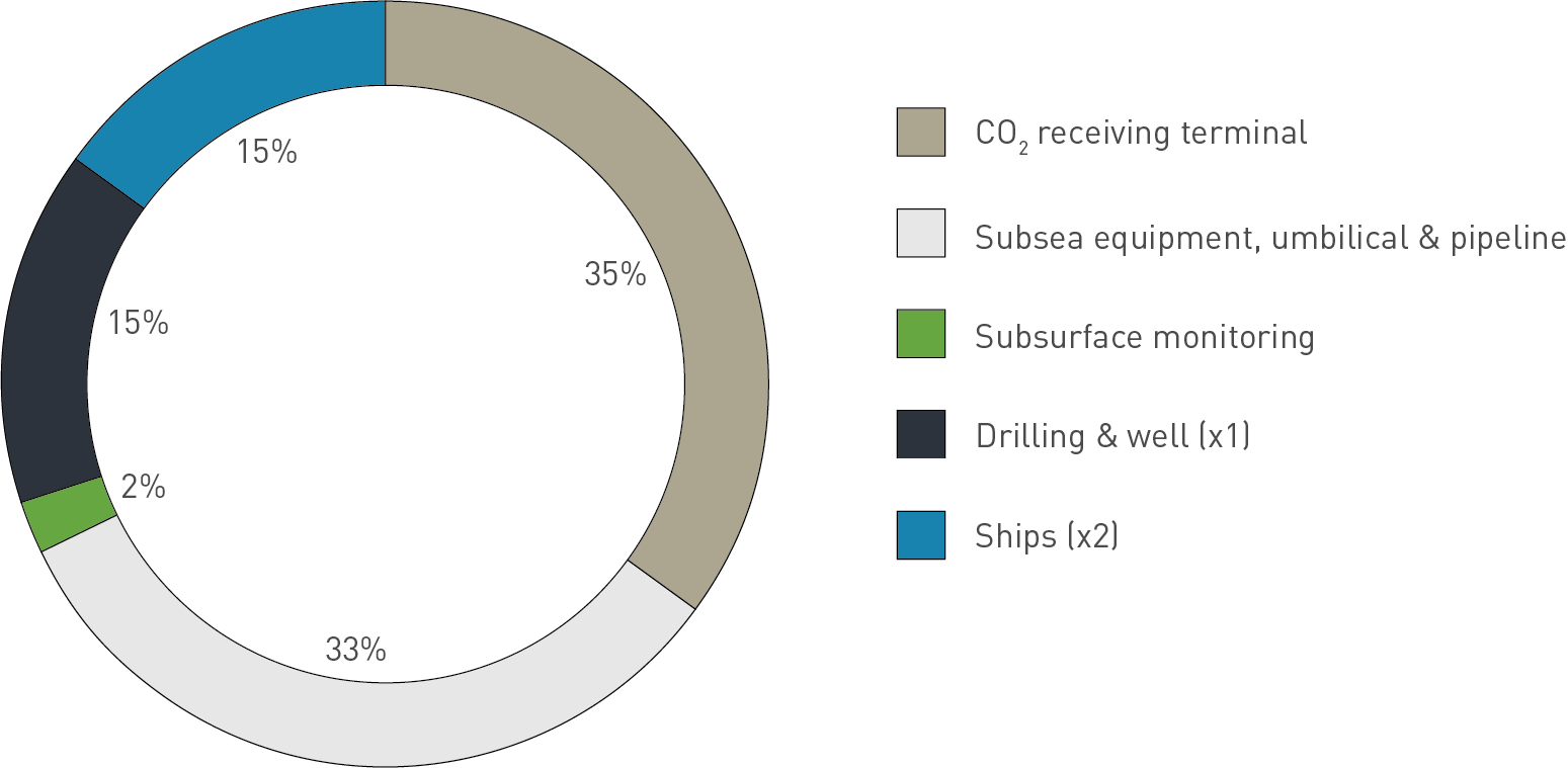 Developing Longship - Key lessons learned - Fullskala