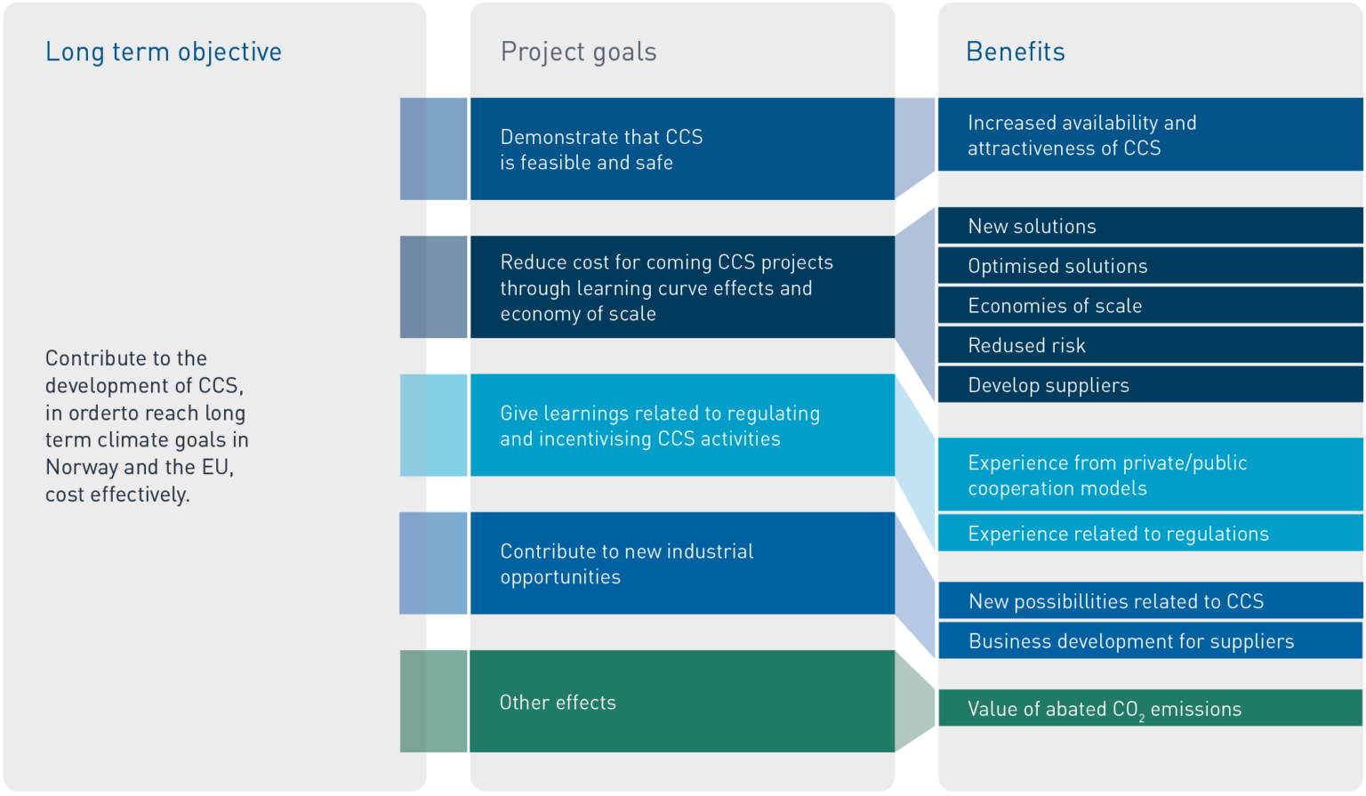 Developing Longship - Key lessons learned - Fullskala