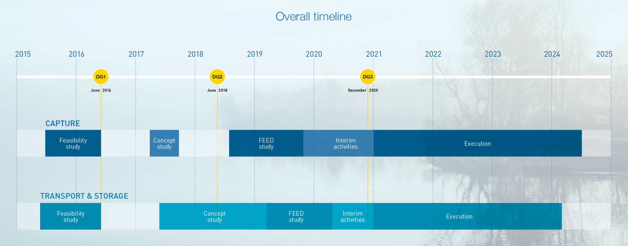 Developing Longship - Key lessons learned - Fullskala