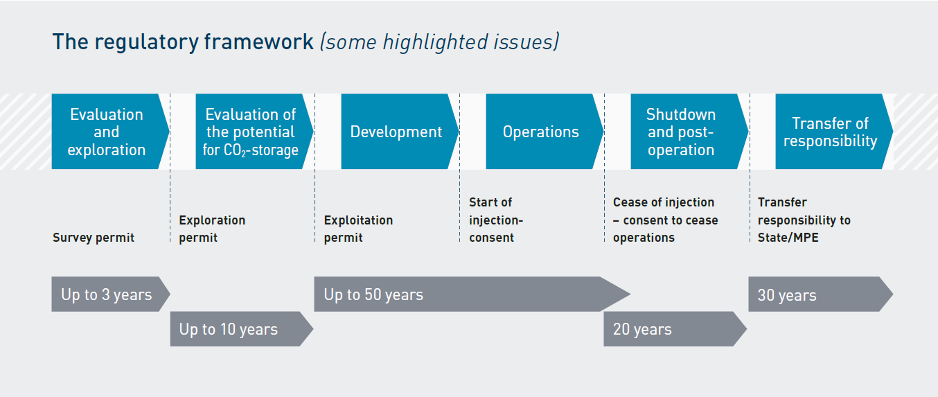 Regulatory Lessons Learned from Longship – The public sector's ...