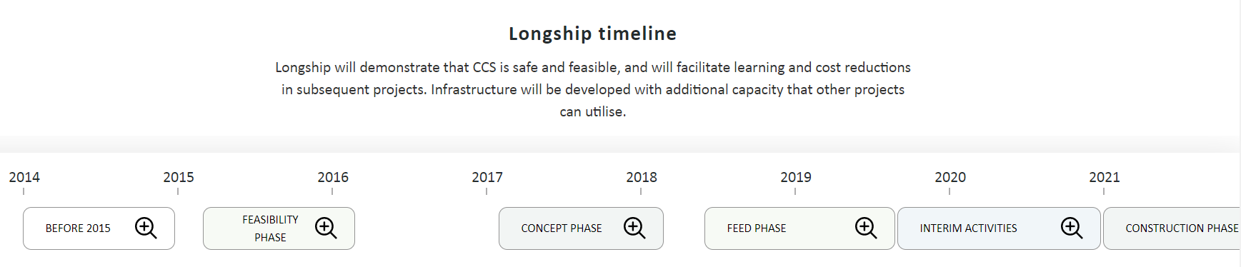Longship project timeline published - Fullskala